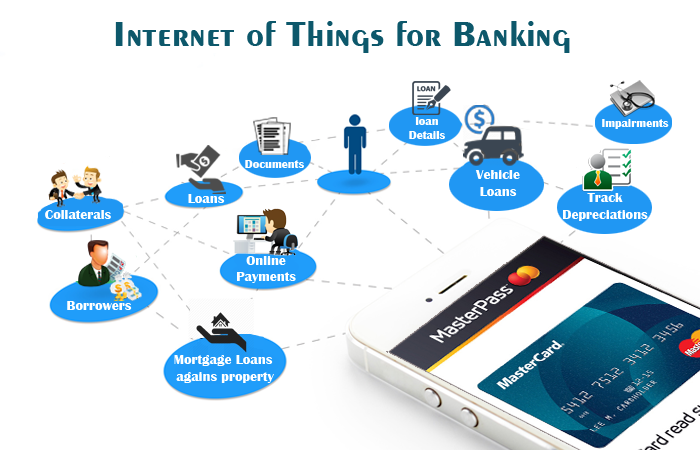 The Future of Things - Impact of IoT in Financial Industry | by ...