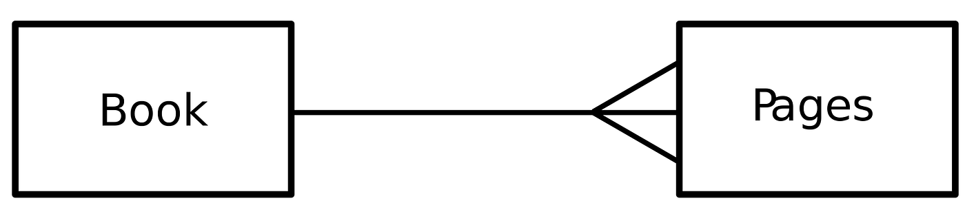 A guide to ruby. So on January 27th i started my first… | by Gurjot ...