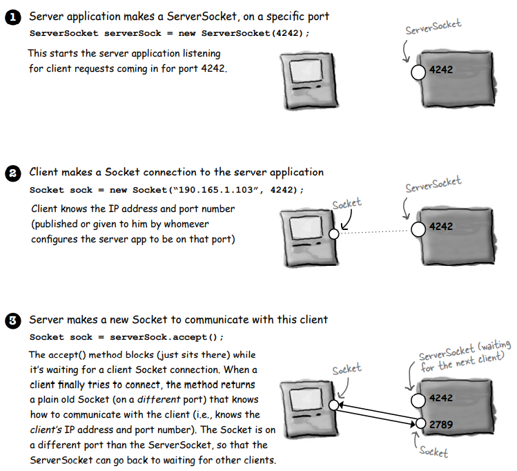 Chapter 15. Networking and Threads Networking and… | by Harshana ...