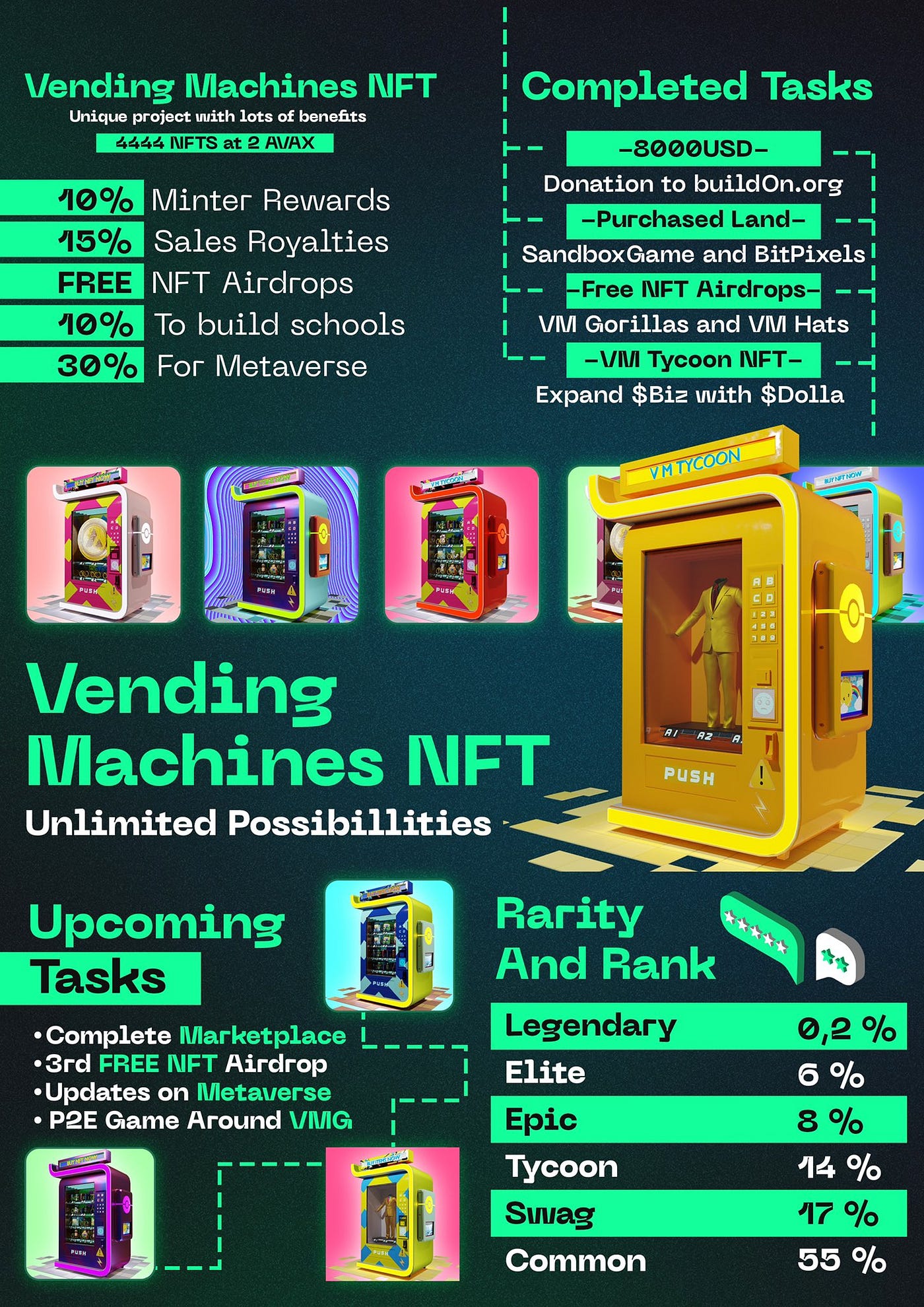Vending Machines NFT Community Giveaways and a Scavenger Hunt to win ...