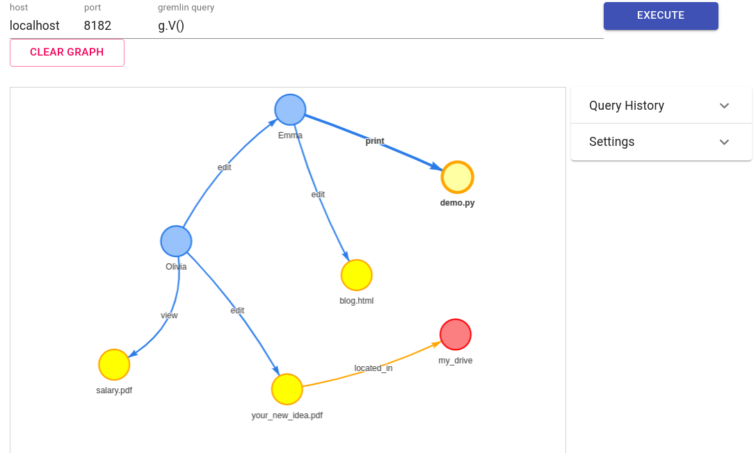 Gremlin Python Algorithm Development From The Ground Up By Eyal Asulin Reco Randd Jun 2022