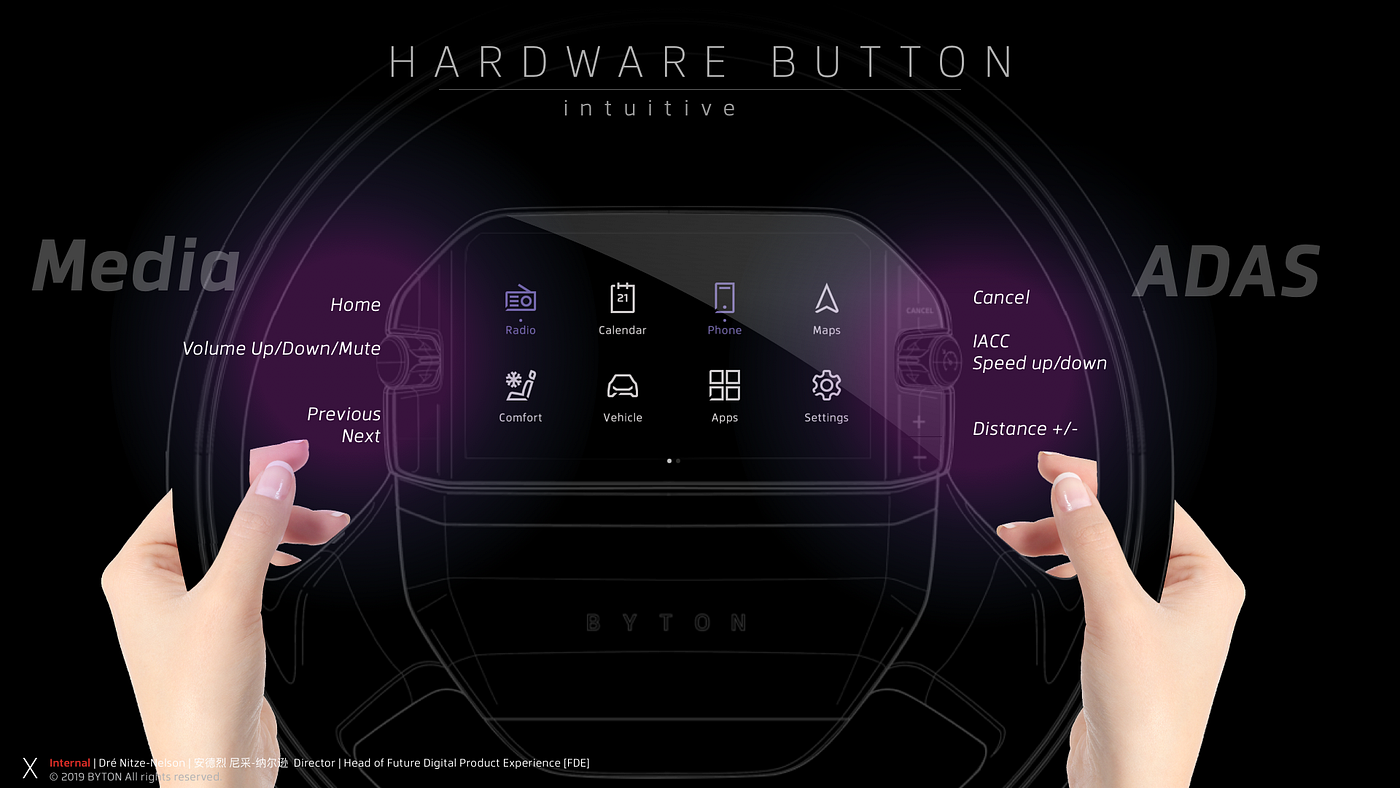 How to design for a 48 inch display in-vehicle experience. | by Dré ...