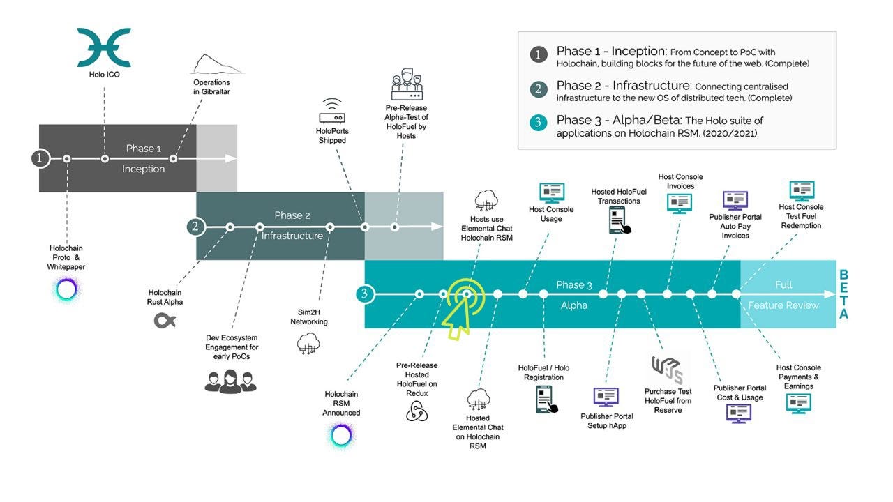 Elemental Chat — The First Holochain P2P App Released for Hosts | by ...
