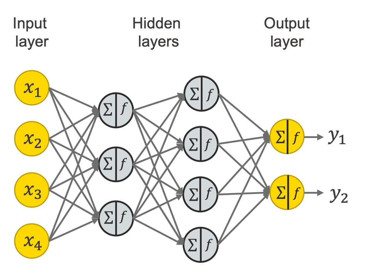Artificial Neural Networks Illustrated From Scratch. No Code. No Complicated Math. Part 1. | by ...