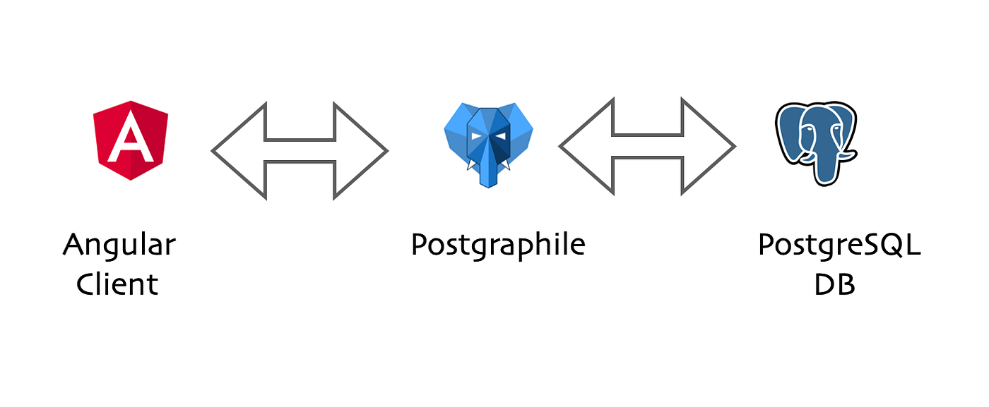 Introduction to PostGraphile. What is PostGraphile? | by Ravi Yasas ...