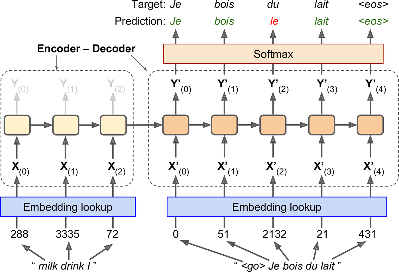 Text Summarization Techniques(二) — 萃取式 | by Leyan Bin Veon | NLP-ML筆記 | Medium