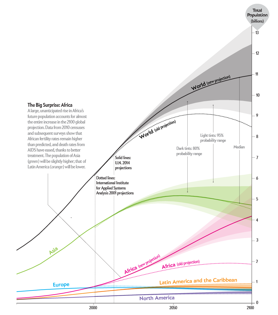 Population growth vs. control: Future of human population P4 | by David ...