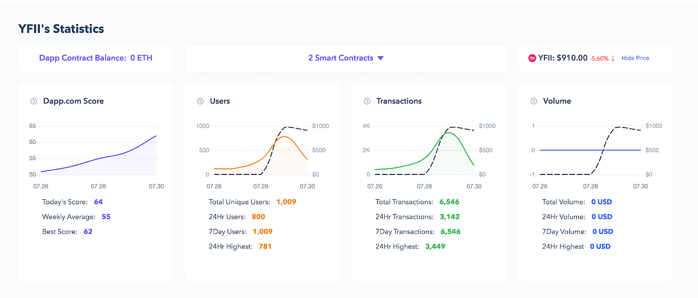What Is $YFI? And The Value Of Yearn.finance? | by Dapp.com | Dapp.com ...