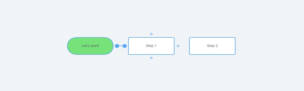 Сomplete guide on How to Make a Flowchart | by FlowMapp | Medium