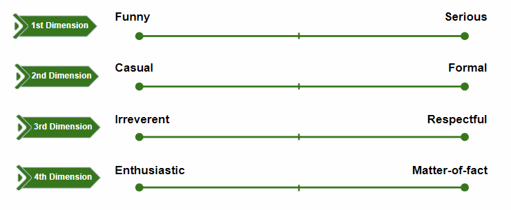 Unraveling The Significance of Tone-of-Voice in Customer Experience ...