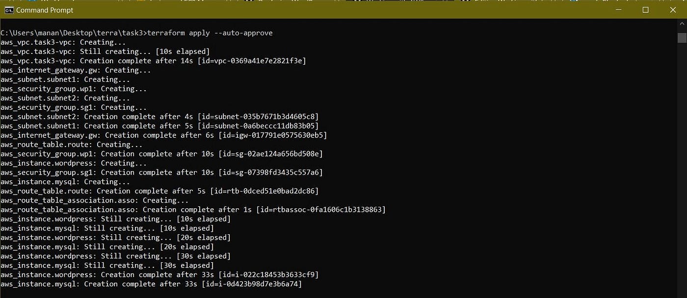 Building Infrastructure in AWS using Terraform using Nat Gateway | by Manan Sharma | Medium