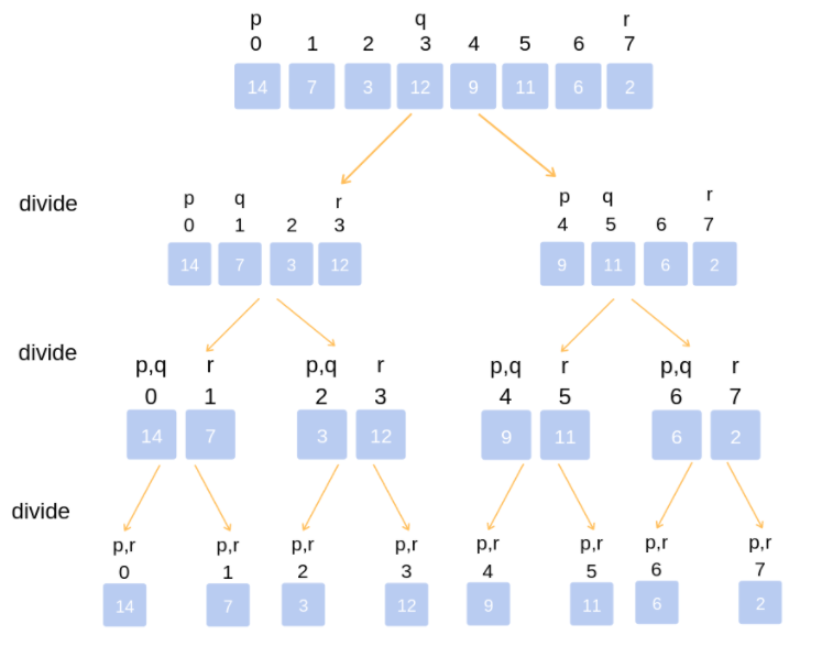 Algorithms Primer There Are A Few Fundamental Algorithms By Crack