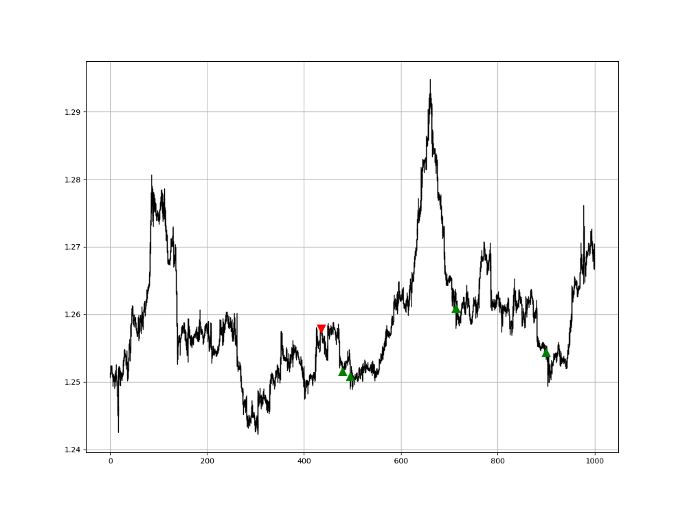 Double Top / Double Bottom RSI Trading Strategy. | by Sofien Kaabar, CFA | Geek Culture | Medium