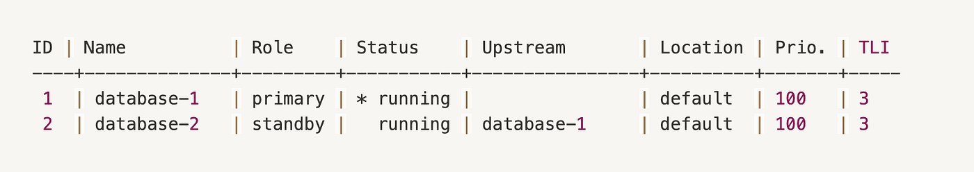 Оптимизация работы баз данных с PostgreSQL 12 | by Андрей Шагин | NOP ...