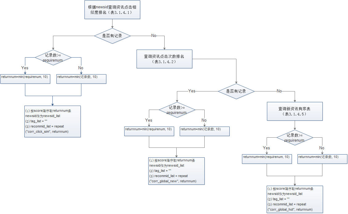 Best Practice of Architectural Design of Brokers’ Personalized ...