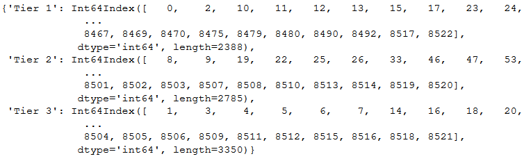 Groupby In Pandas Your Guide To Summarizing And Aggregating Data In Python By Aniruddha
