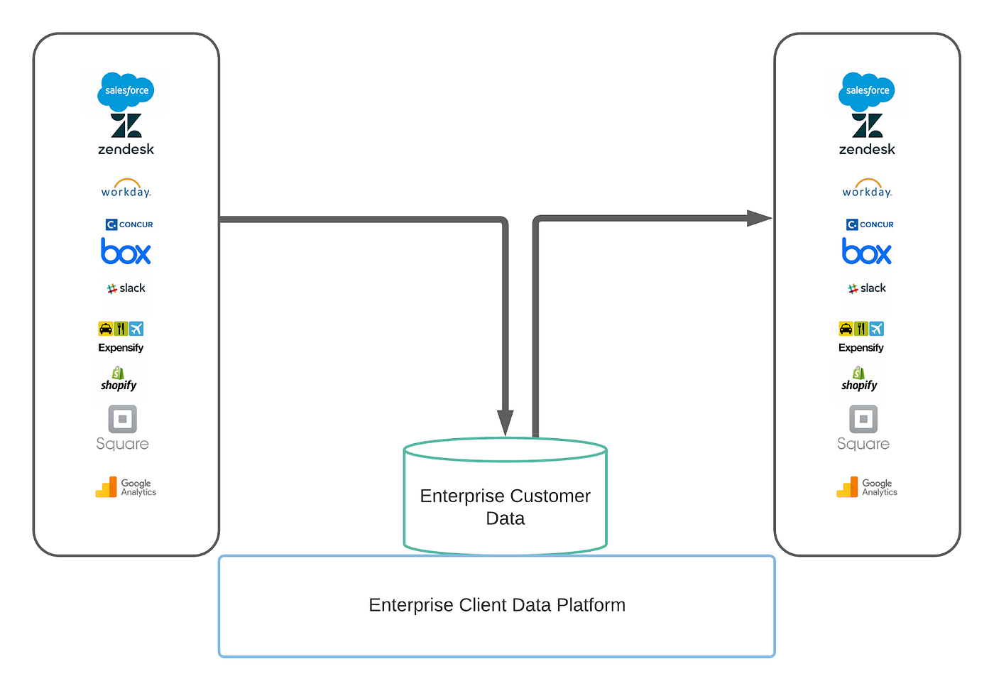 Omicron Paradigm: Architectural patterns for the Infinite Data Logistic ...