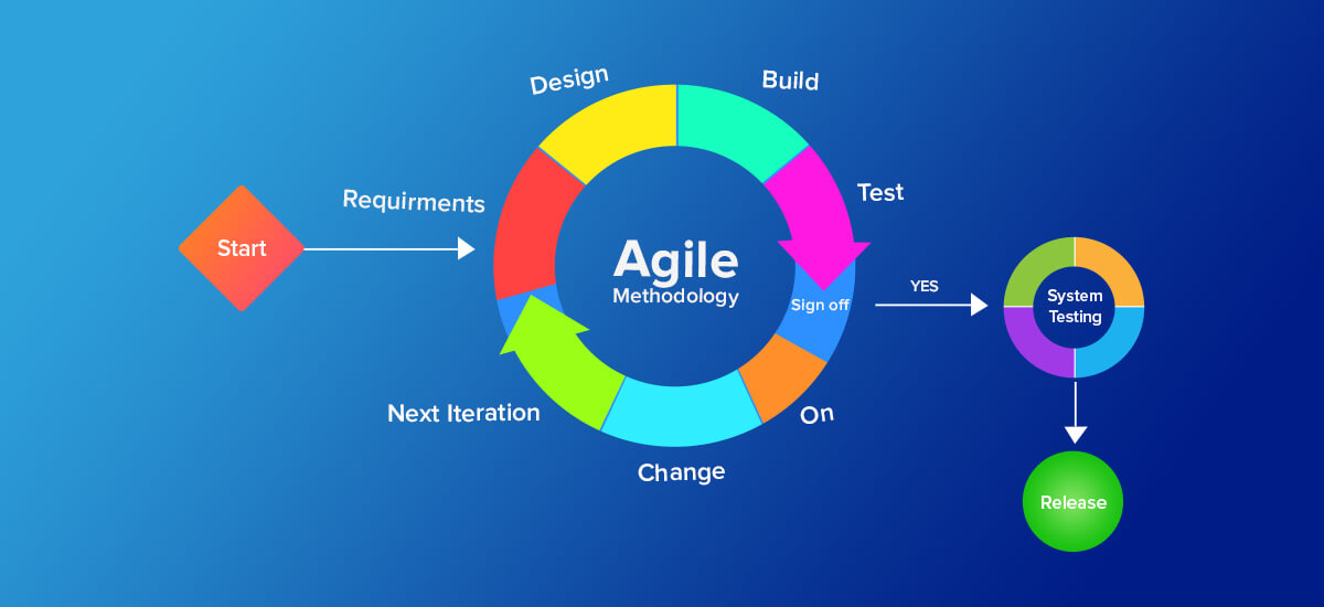 What is Agile Methodology?. When creating large-scale technology… | by ...