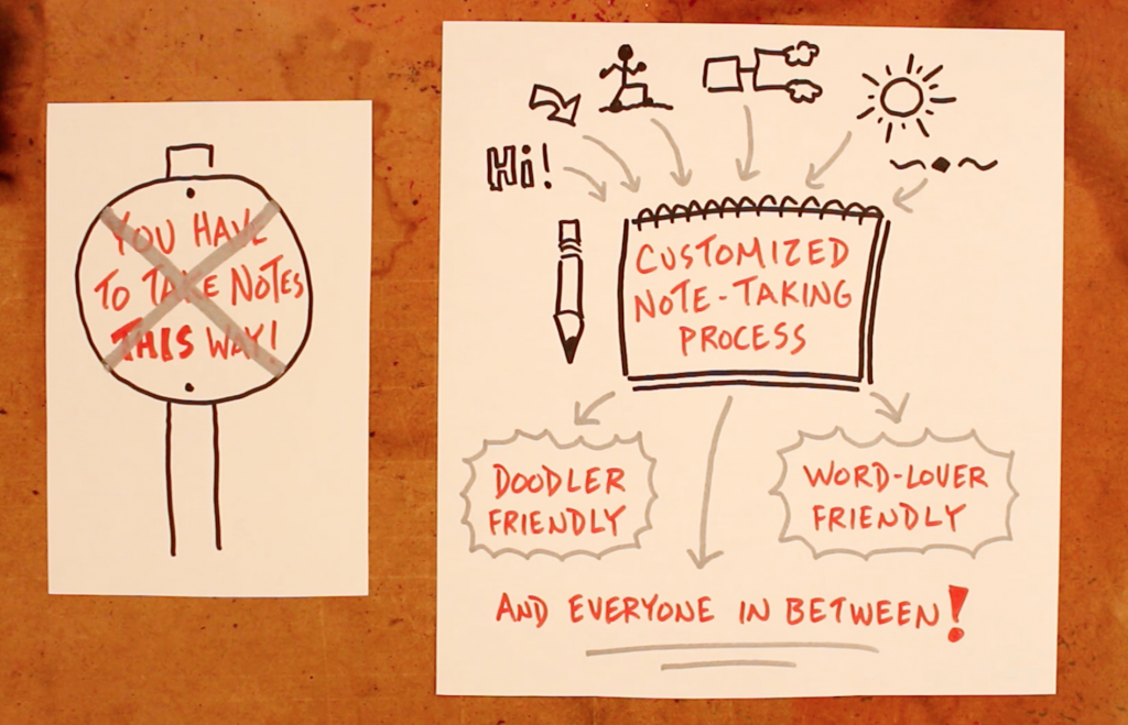 Sketchnotes: A Guide to Visual Note-Taking | Visual Thinking at Work