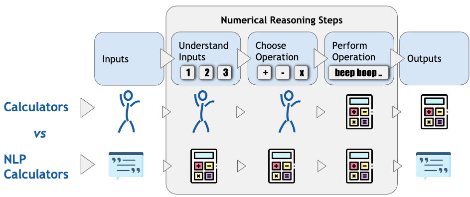 NLP & Numeracy (Pt 2) — Embeddings, Language Models and Calculators ...