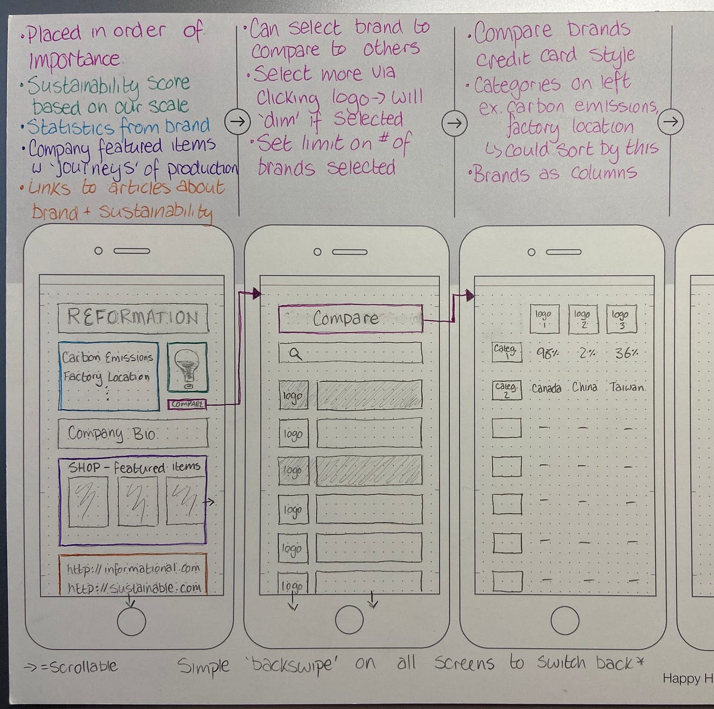 Your Mobile App Design Starter Kit — In 7 Steps | by Maria Madalina ...
