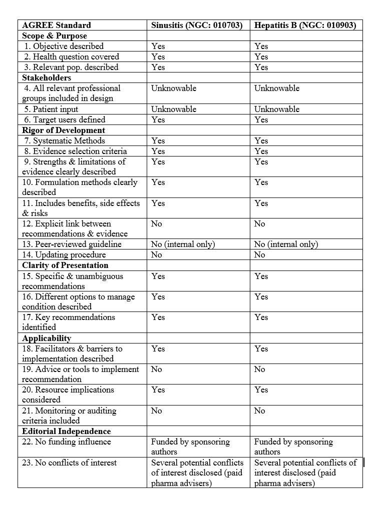 DHHS Clinical Guidelines Are Harming Patients 5–24% of the Time | by ...