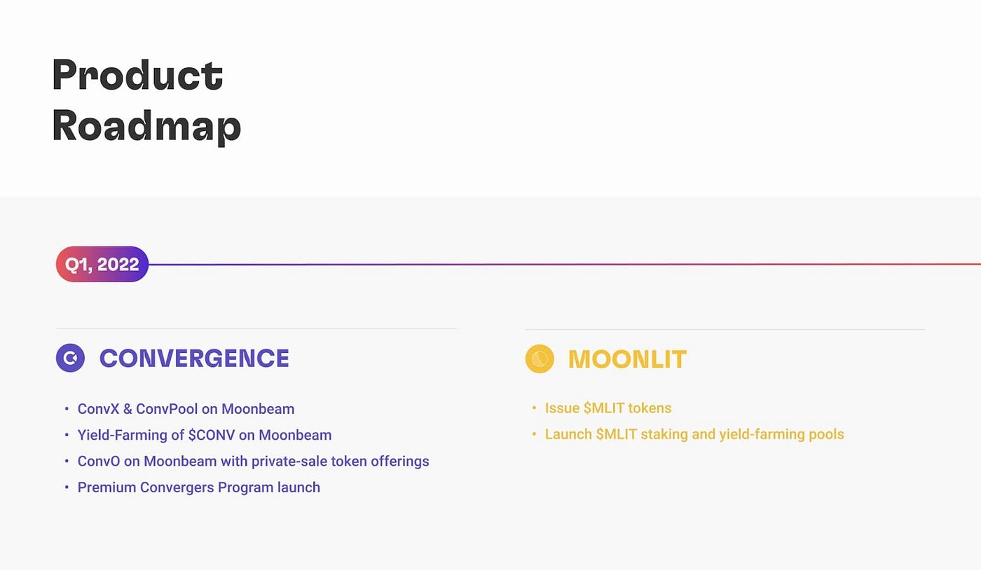 Convergence Finance Product Spotlight and Roadmap — Q1 2022 | by ...