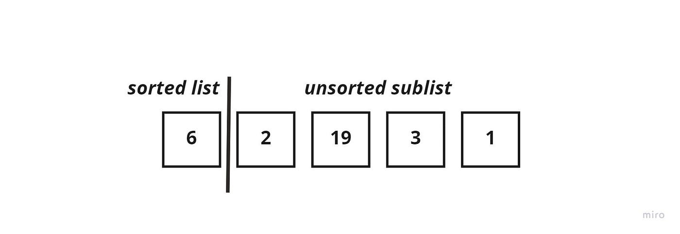 Sorting Algorithms: Insertion Sort | by Batool Ragayah | May, 2022 | Medium