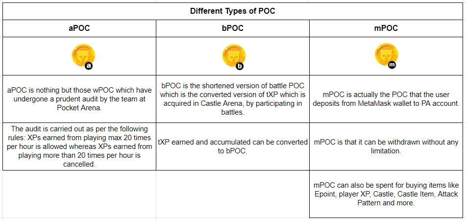 Introduction to mPOC. We are pleased to introduce a new POC… | by ...