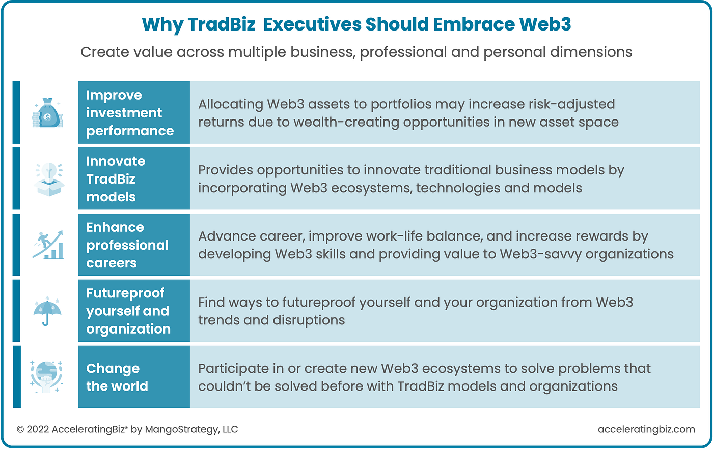 Why embrace Web3 now?. Web3 opportunities can improve… | by Randall ...