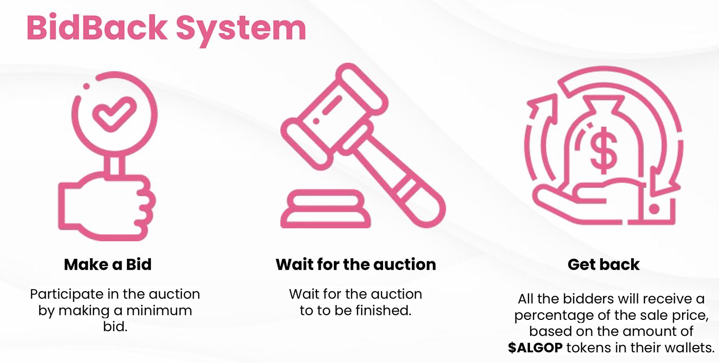 Introducing the Bid Back system, the next revolution in NTF auction ...