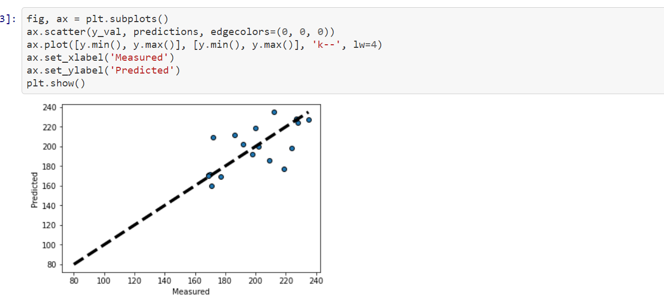 How To Use A Simple Time Series Forecast On Training Data Using Numpy Pandas Math And 1348