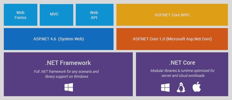 ASP.NET Core MVC with Docker introduction | by Lucas Minardi | Medium