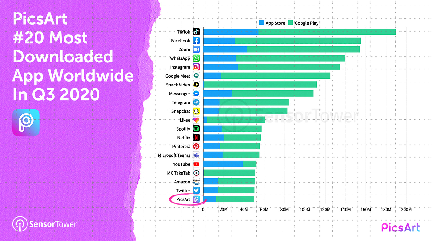 How to achieve success in China app market | by AppGallery Team ...