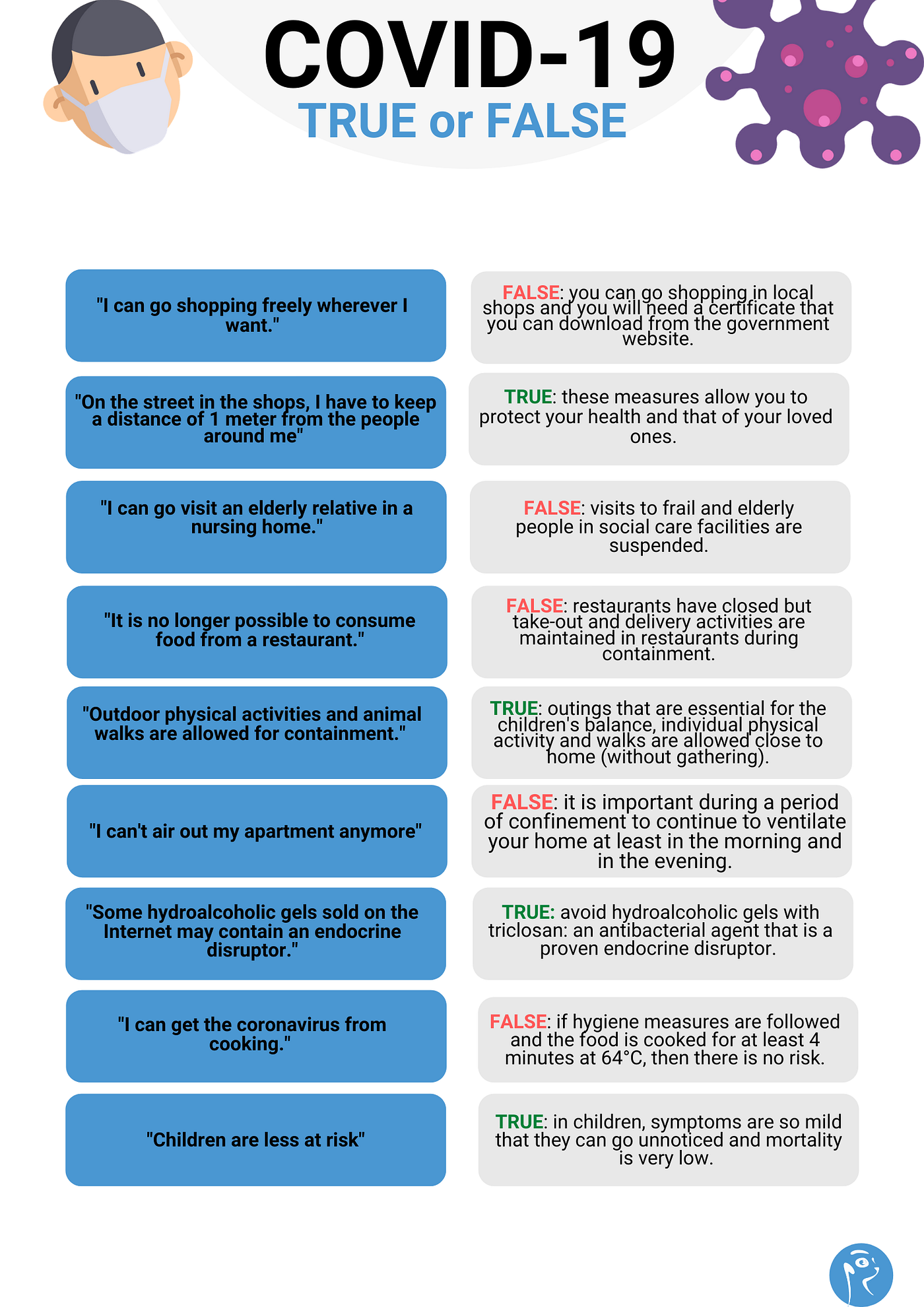 Quarantine: the right steps to protect your health and that of your ...