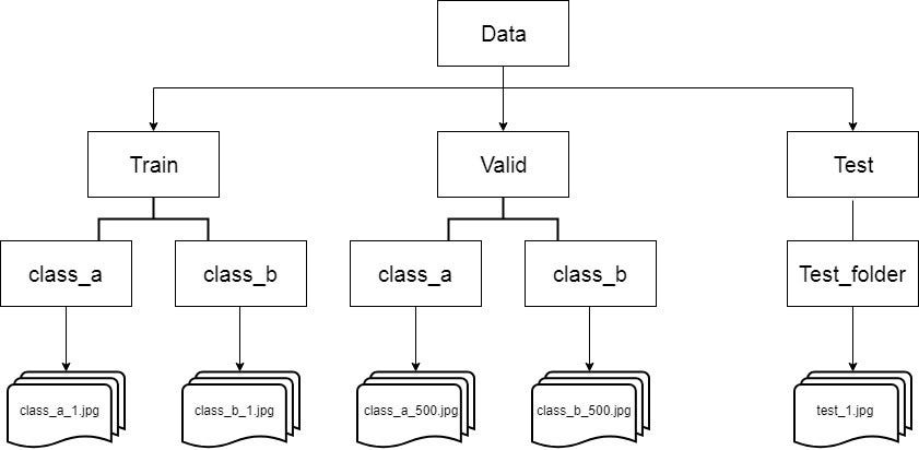 Step by Step Solution of Deep Learning for Pneumonia Detection from ...