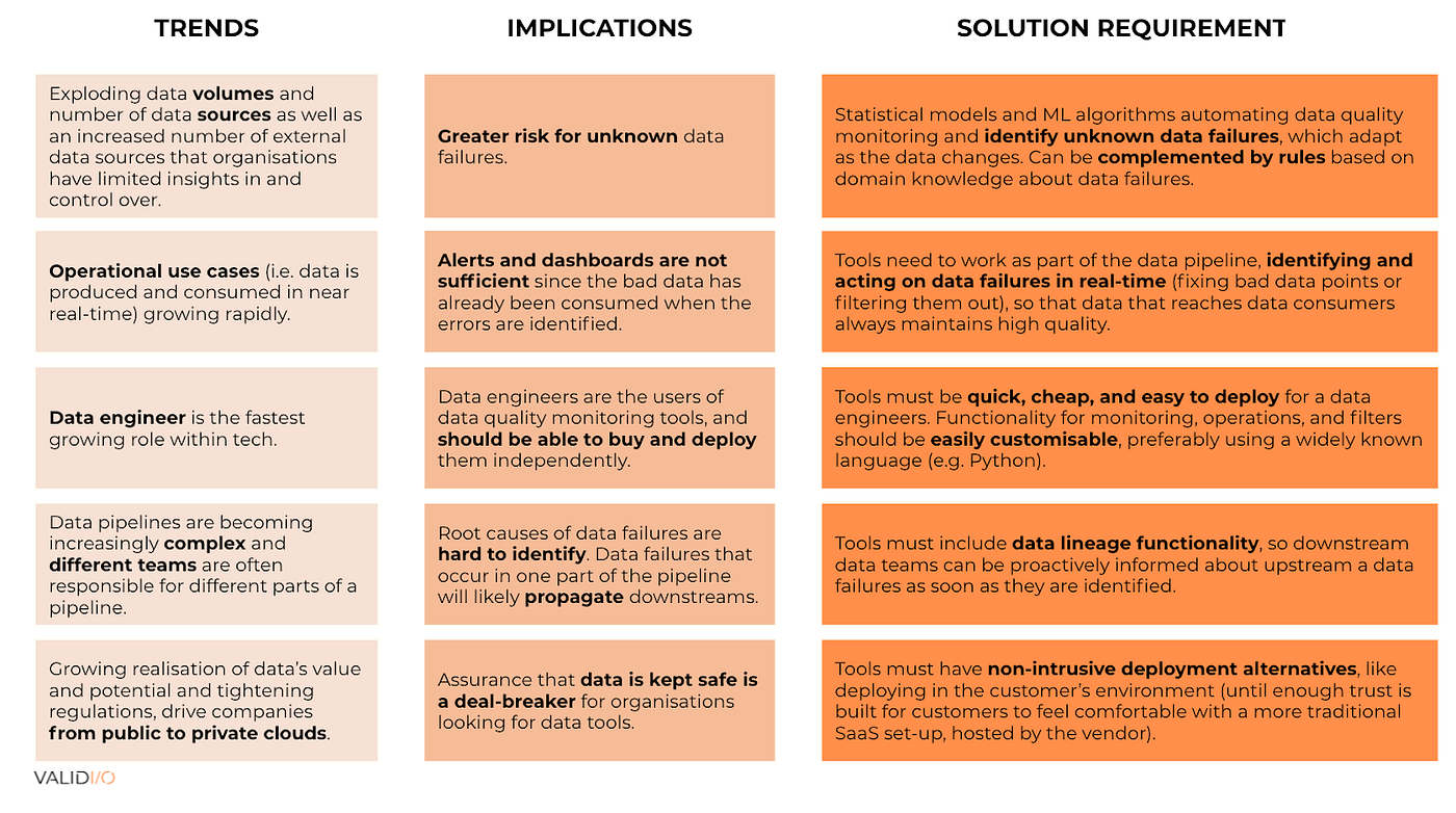 How to ensure data quality in the era of Big Data | by Patrik Liu Tran ...