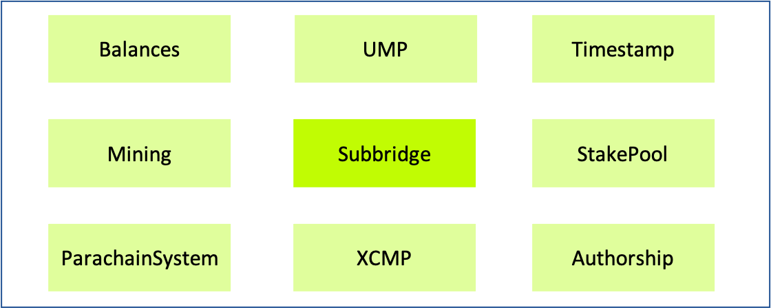 The First Cross-Chain Assets Router — SubBridge launched on Phala ...