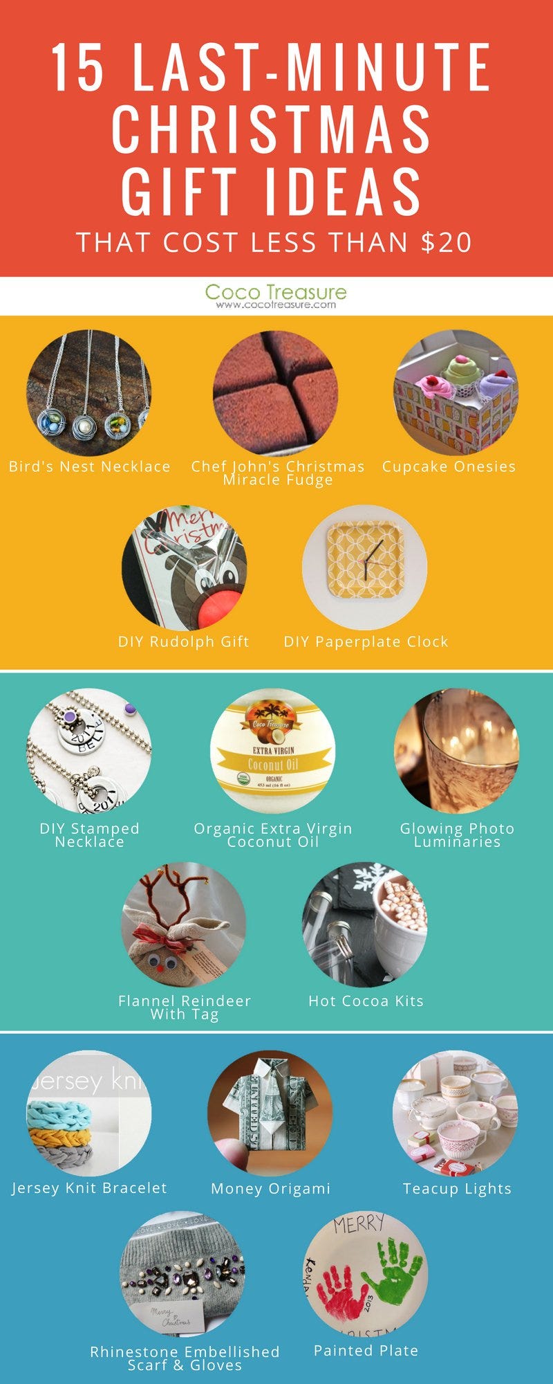 15 Last Minute Christmas Gift Ideas That Cost Less Than $20 | by Coco ...