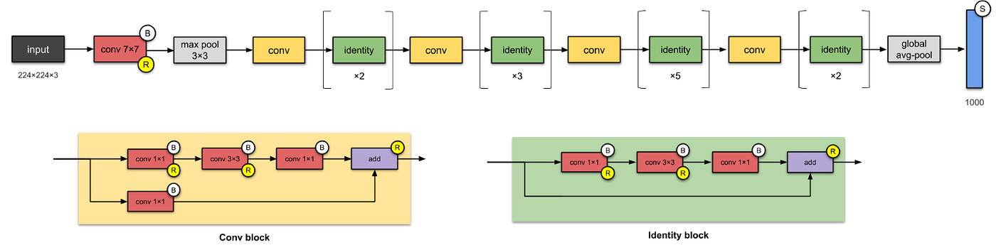 Object Detection in X-ray Images. Authors: Nattapat Juthaprachakul, Rui ...
