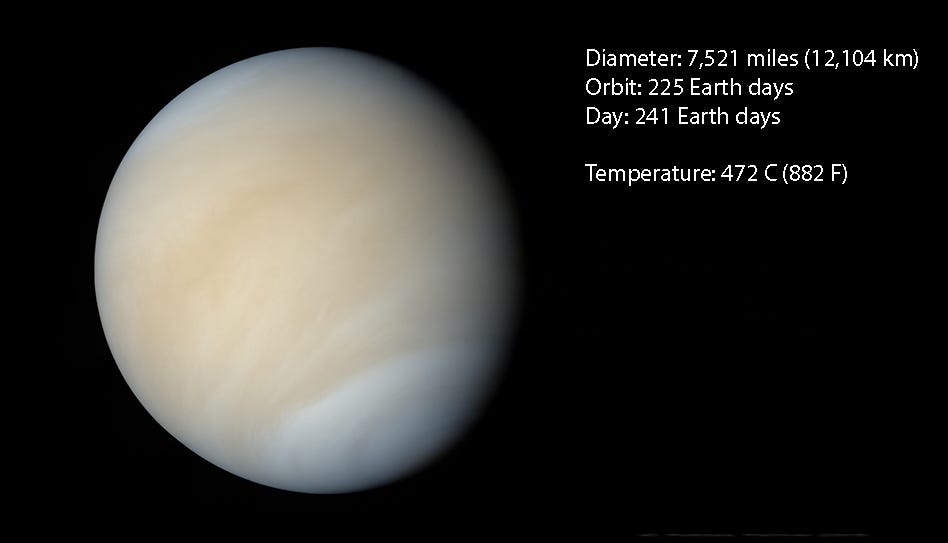 Solar System (Part-1 ). The Planets in Our Solar System | by Hossain ...