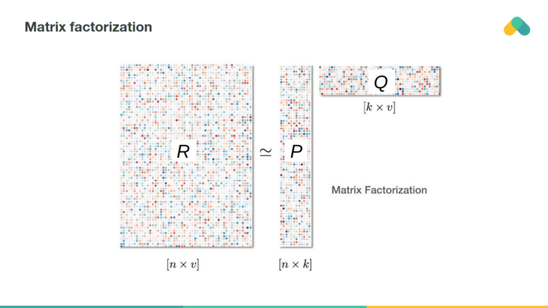 Machine Learning for Recommender systems — Part 1 (algorithms, evaluation and cold start) | by ...