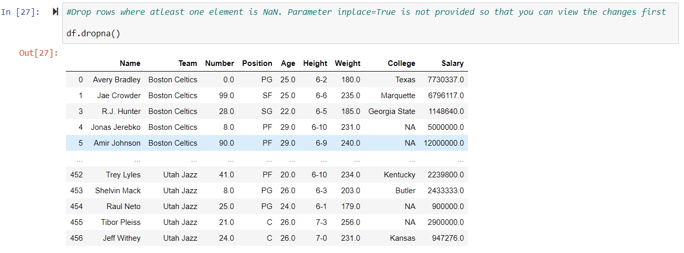 Getting Started With Pandas Library | by Balkaran Brar | Analytics ...