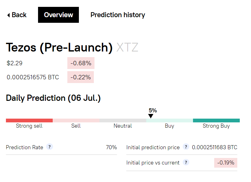 Ultimate Guide to Cryptocurrency Prediction Platform — Cryptoforecast ...