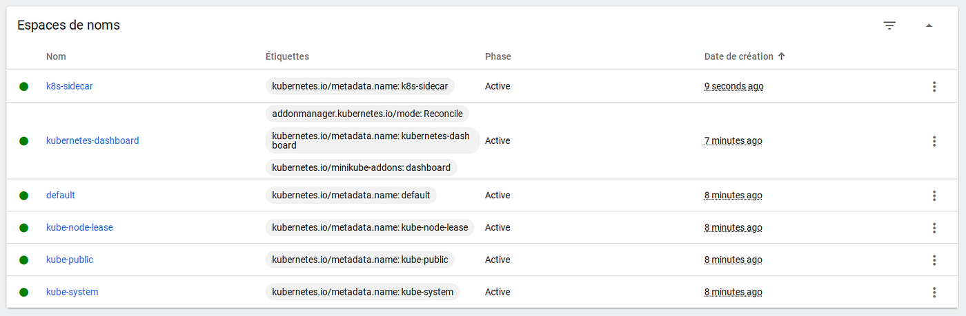 Kubernetes Sidecar Pattern Minikube By Jerome Decoster Apr