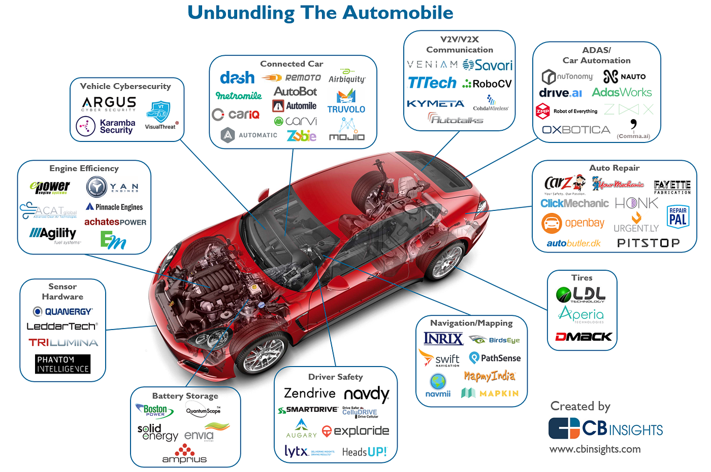Automotive Technology Startups in Stockholm | by Joseph Michael | Medium