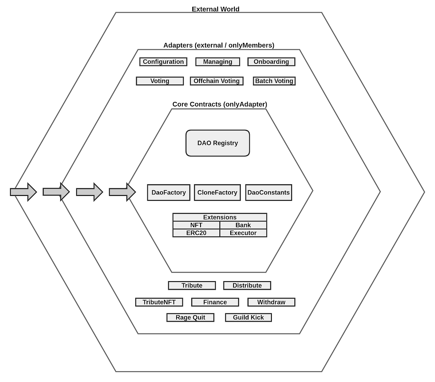 Introducing the Tribute DAO Framework | by OpenLaw | Medium