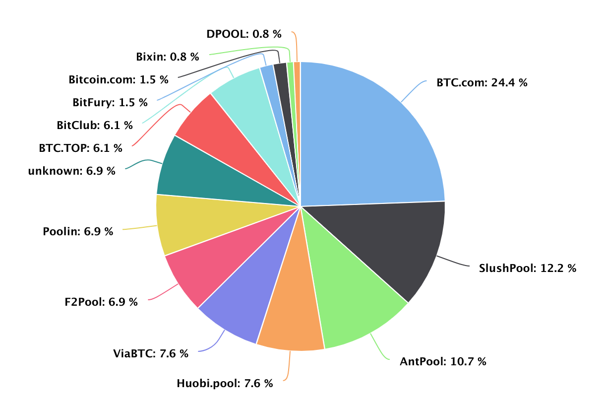 Demystifying the Mining Ecosystem: Part 1 | by Robert Belson | Medium