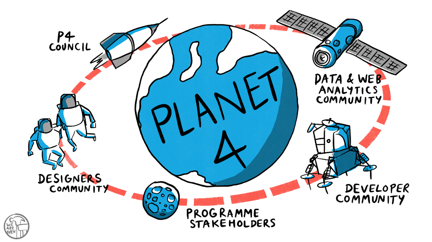 Enabling people power: the Planet 4 Community Strategy | by Luca ...
