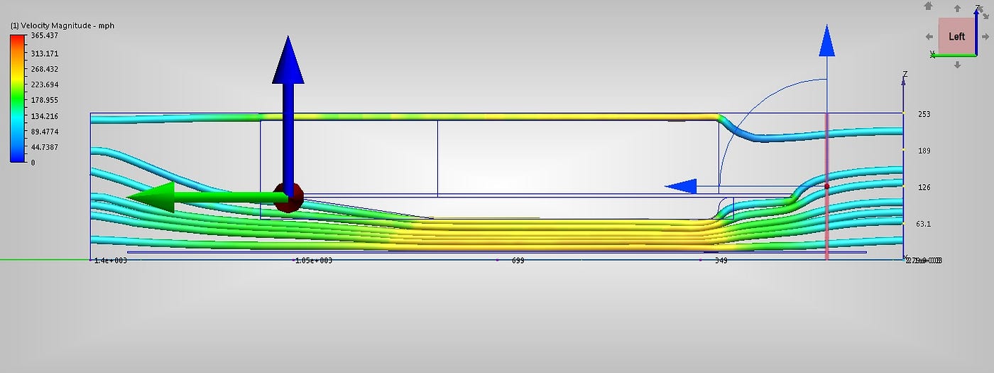 Engineering with Computers. Splitting Splitters with CFD | by Sam ...